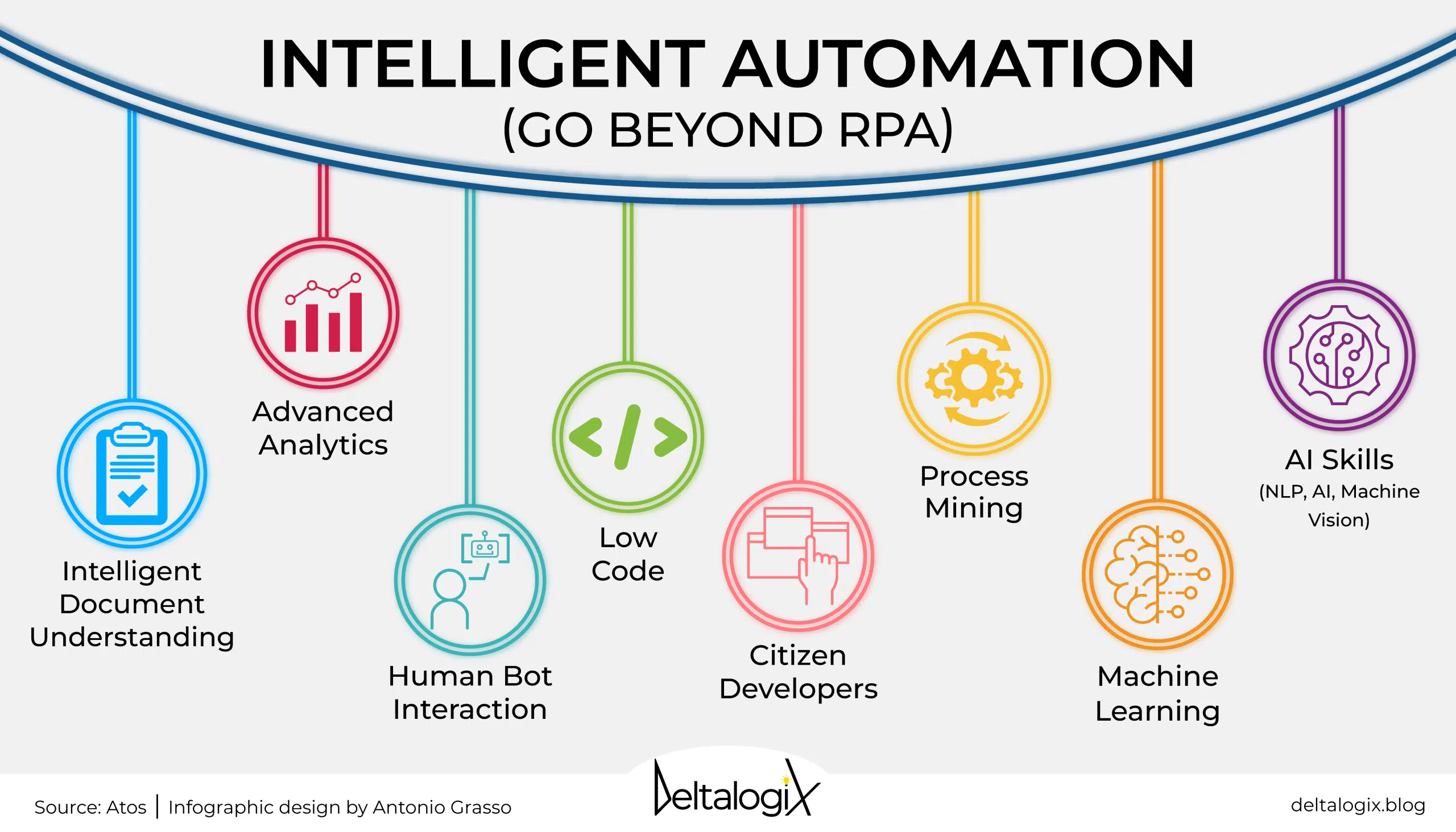 IPA Vs. RPA: Key Differences | Encord IPA Vs. RPA: Key Differences | Encord
