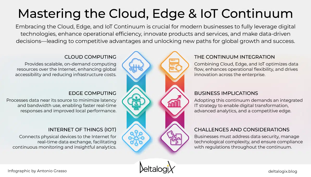 Iot Understand Edge Npd
